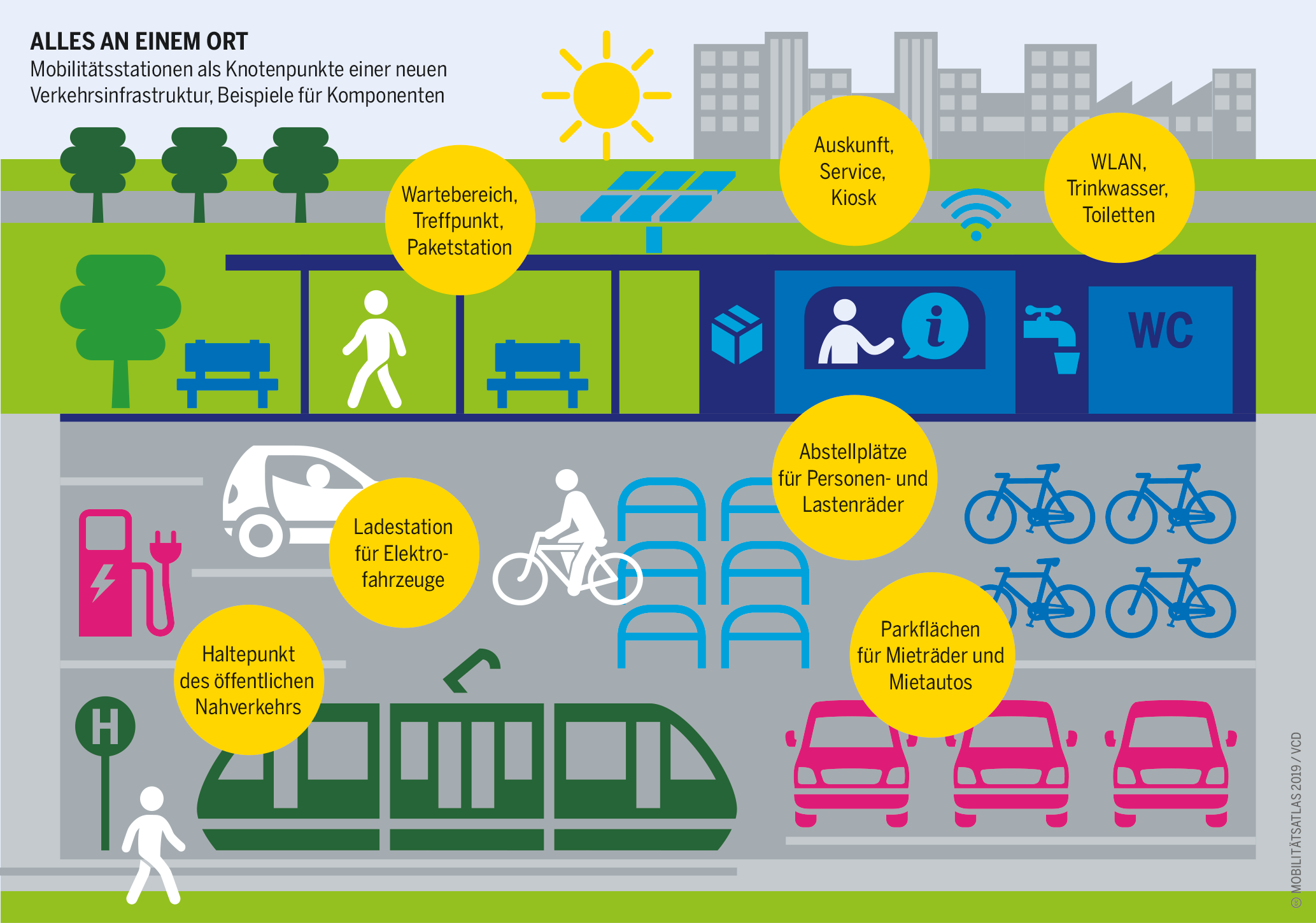 Mehr Mobilität mit weniger Verkehr | Heinrich-Böll-Stiftung Mehr Mobilität mit weniger Verkehr | Heinrich-Böll-Stiftung
