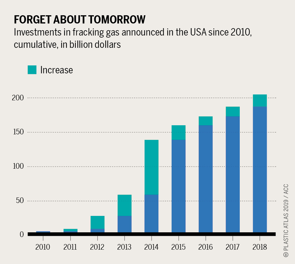 Plastic Atlas: The climate and plastic crisis go hand in hand
