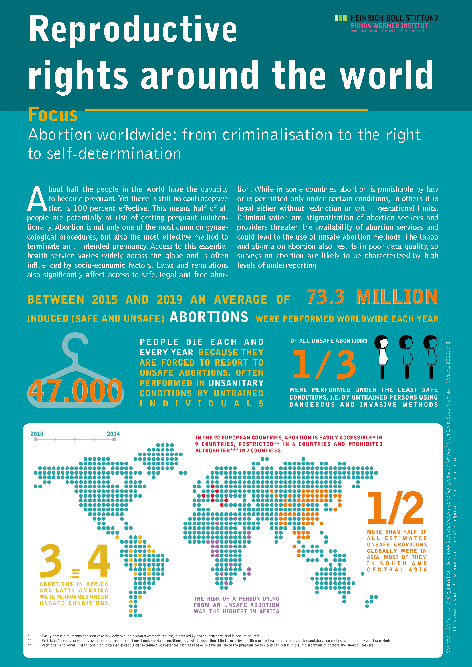 Abortion worldwide: From criminalisation to the right to self ...