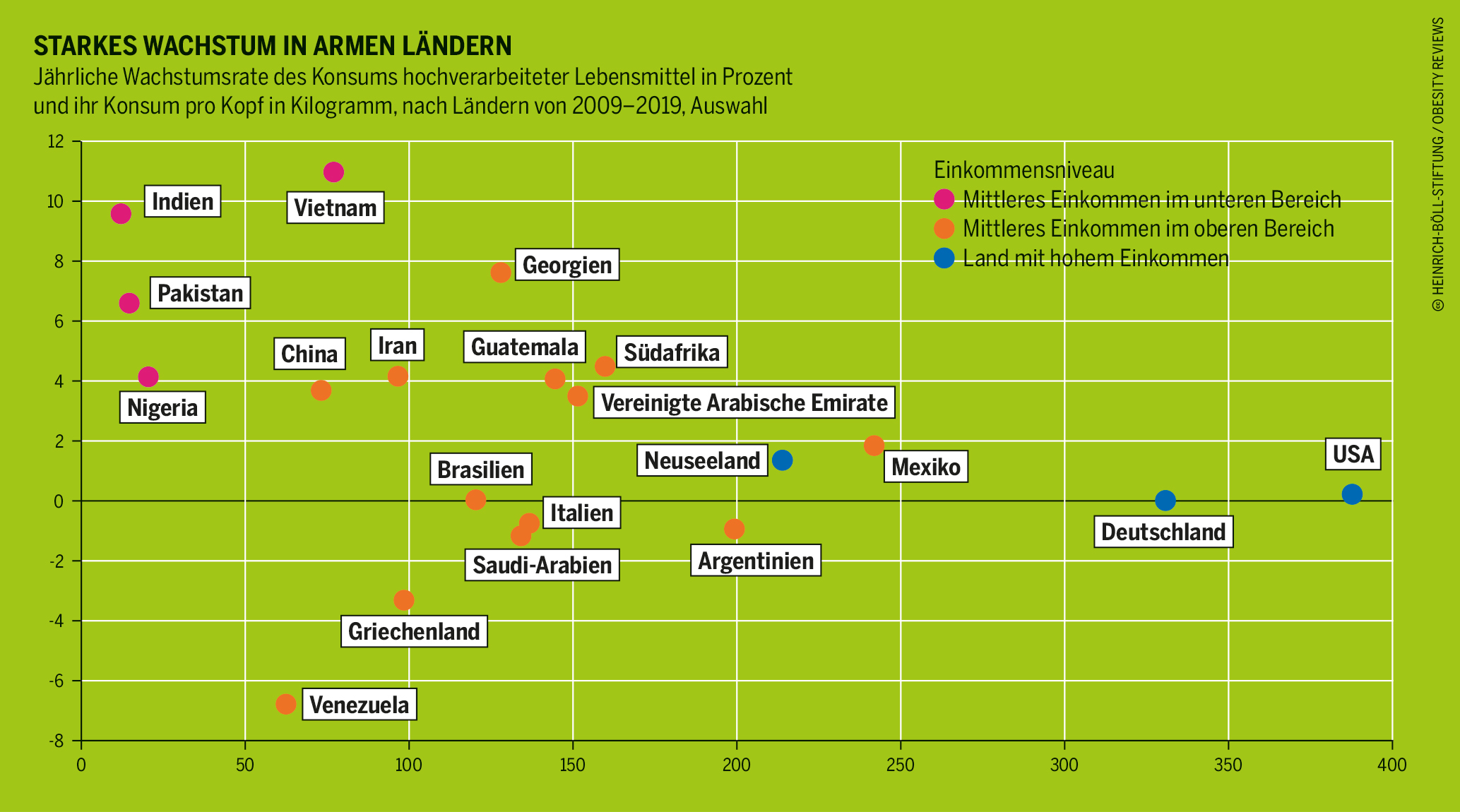 Armut Macht Hunger | Heinrich-Böll-Stiftung