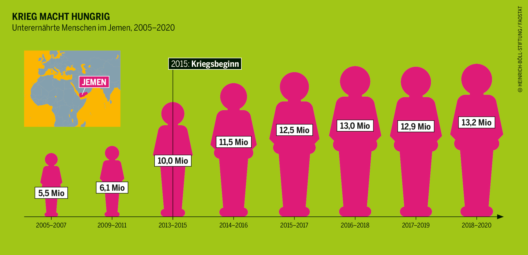 Armut Macht Hunger | Heinrich-Böll-Stiftung