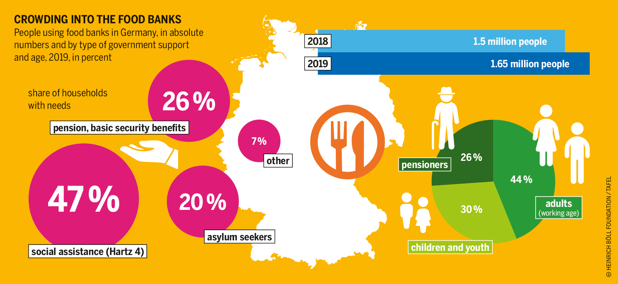Food poverty: You might not choose the food you eat | Heinrich Böll ...