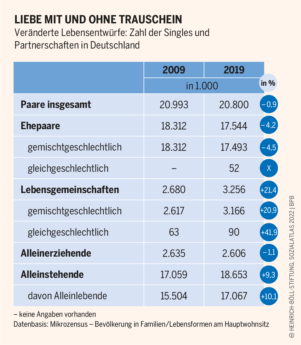 Verantwortung: Neue Vielfalt der Familienmodelle | Heinrich-Böll-Stiftung