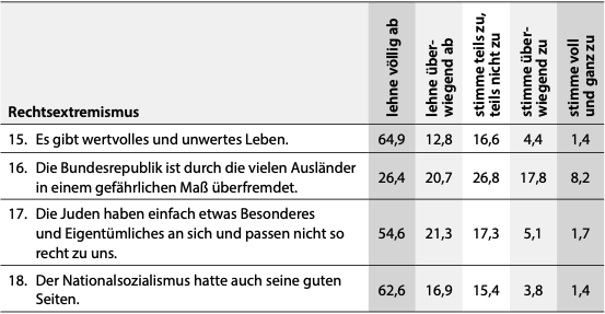 Methode & Ergebnisse der Autoritarismus-Studie 2022 | Heinrich-Böll ...
