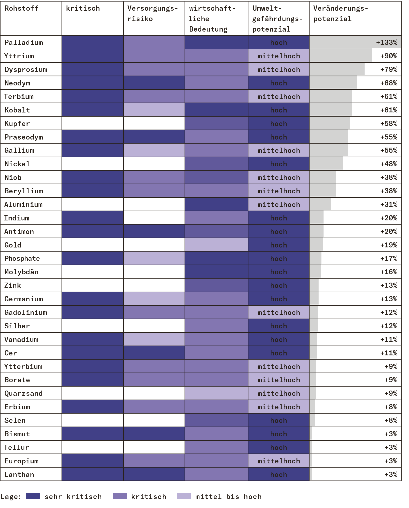 Der große Run auf Rohstoffe | Heinrich-Böll-Stiftung