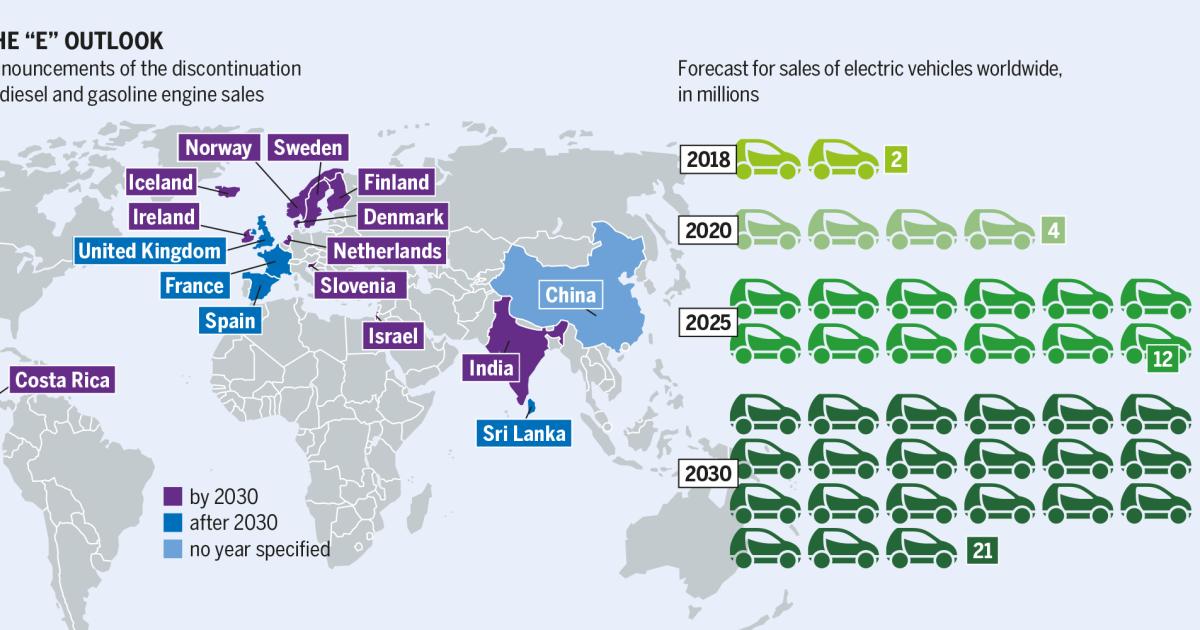 The automotive sector: the transformation of a key industry | Heinrich ...