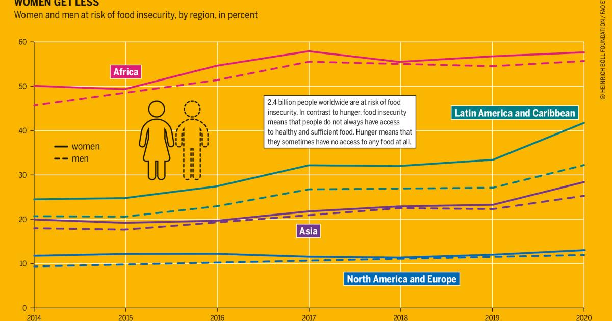 Crises: A future without hunger | Heinrich Böll Stiftung