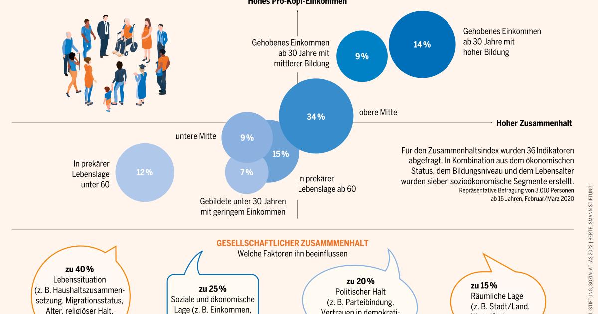 Sozialer Zusammenhalt: Was die Gesellschaft verbindet | Heinrich-Böll ...