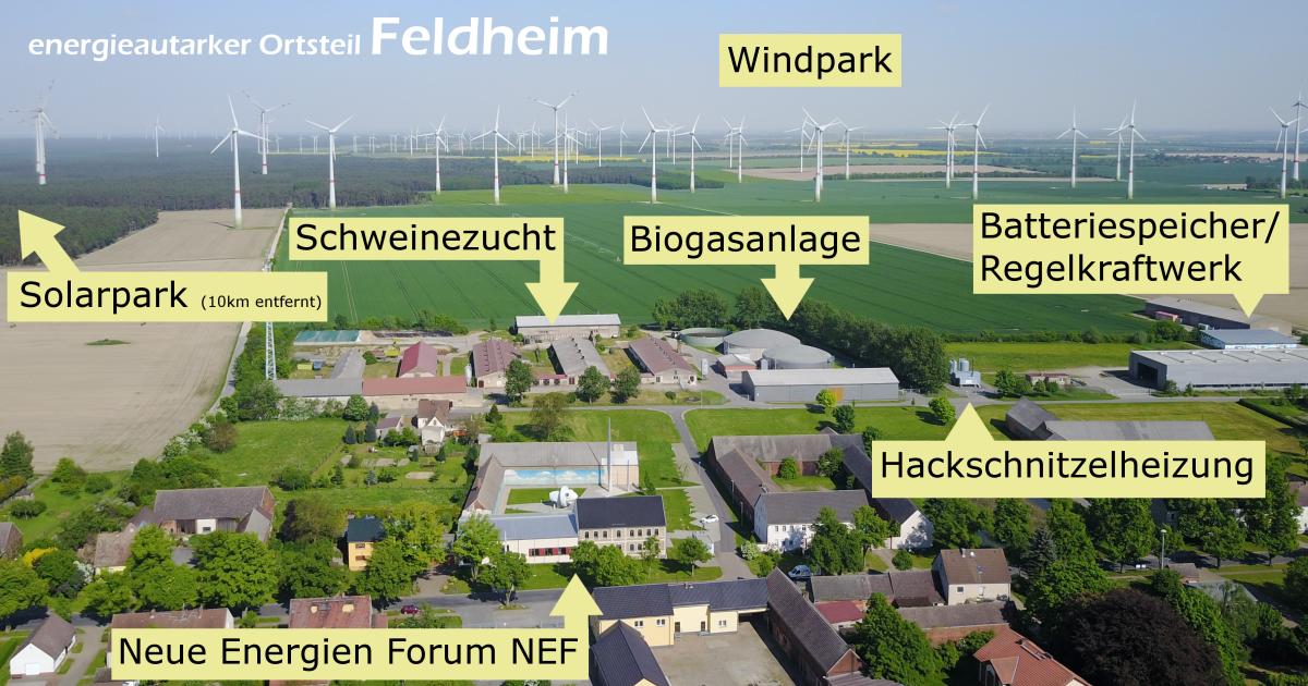 Neue Energien Forum Feldheim | Heinrich-Böll-Stiftung