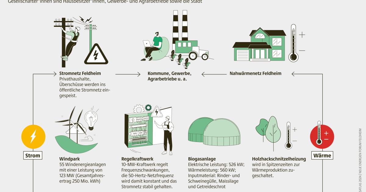Energiewende Deutschland: Unter neuem Strom