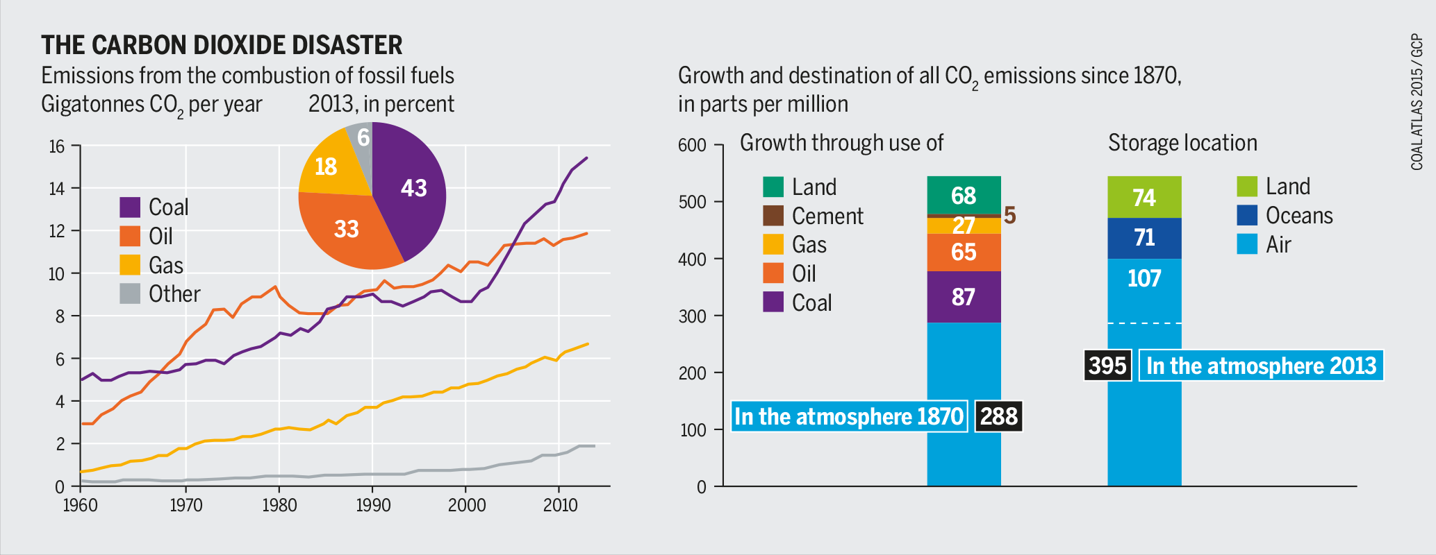 Greenhouse gases: Spoiling the climate | Heinrich Böll Stiftung