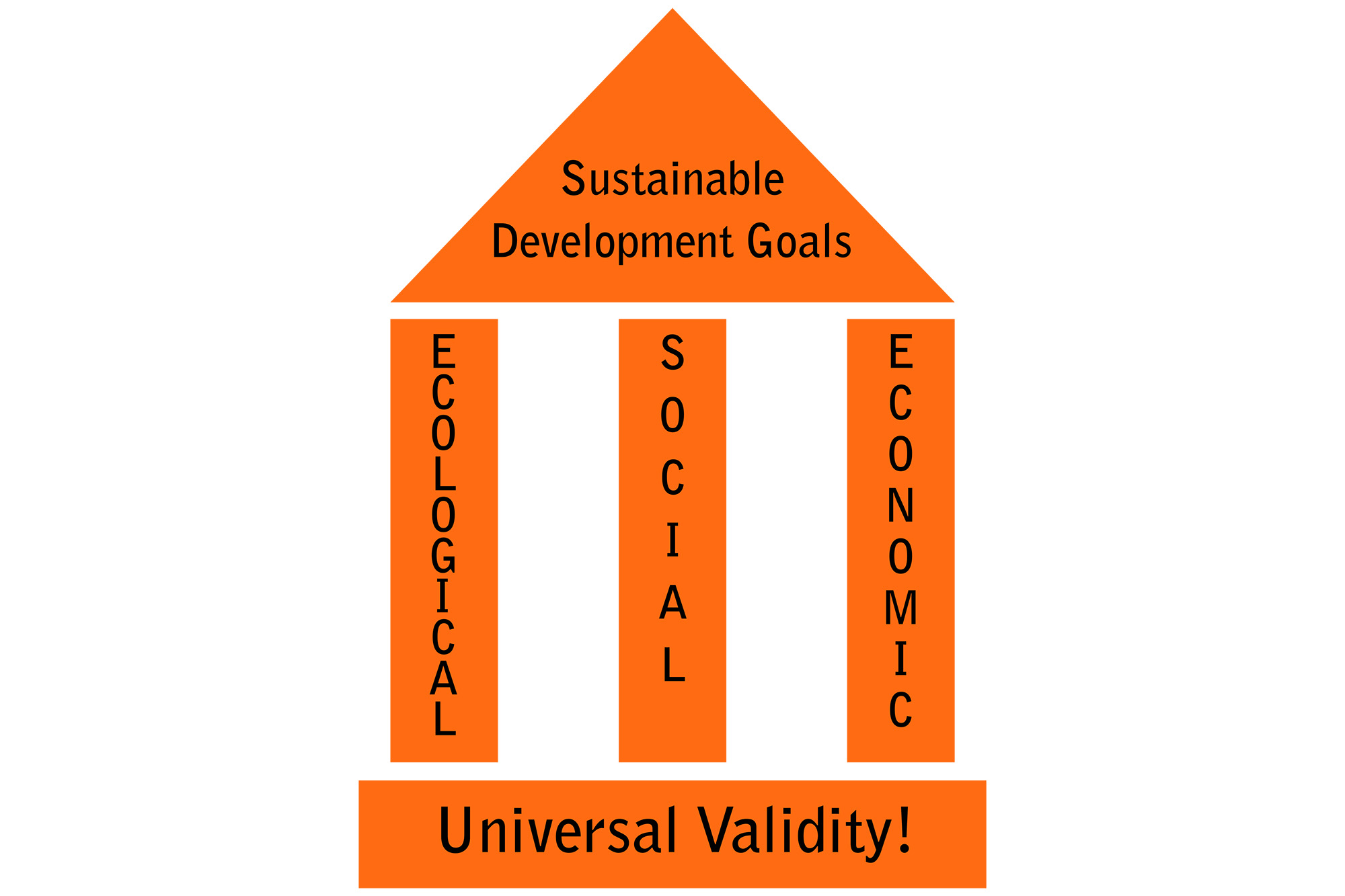 The plan for a better world: The G20 and the 2030 Agenda for ...