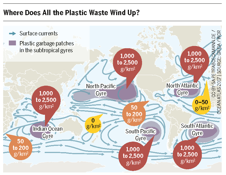 North Pacific Subtropical Gyre Trash